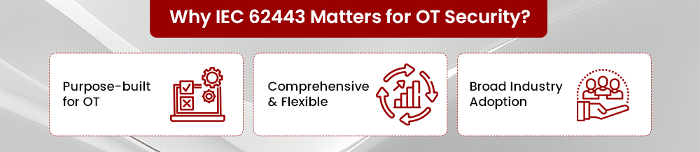 Top IEC 62443 Requirements for OT Security Leaders